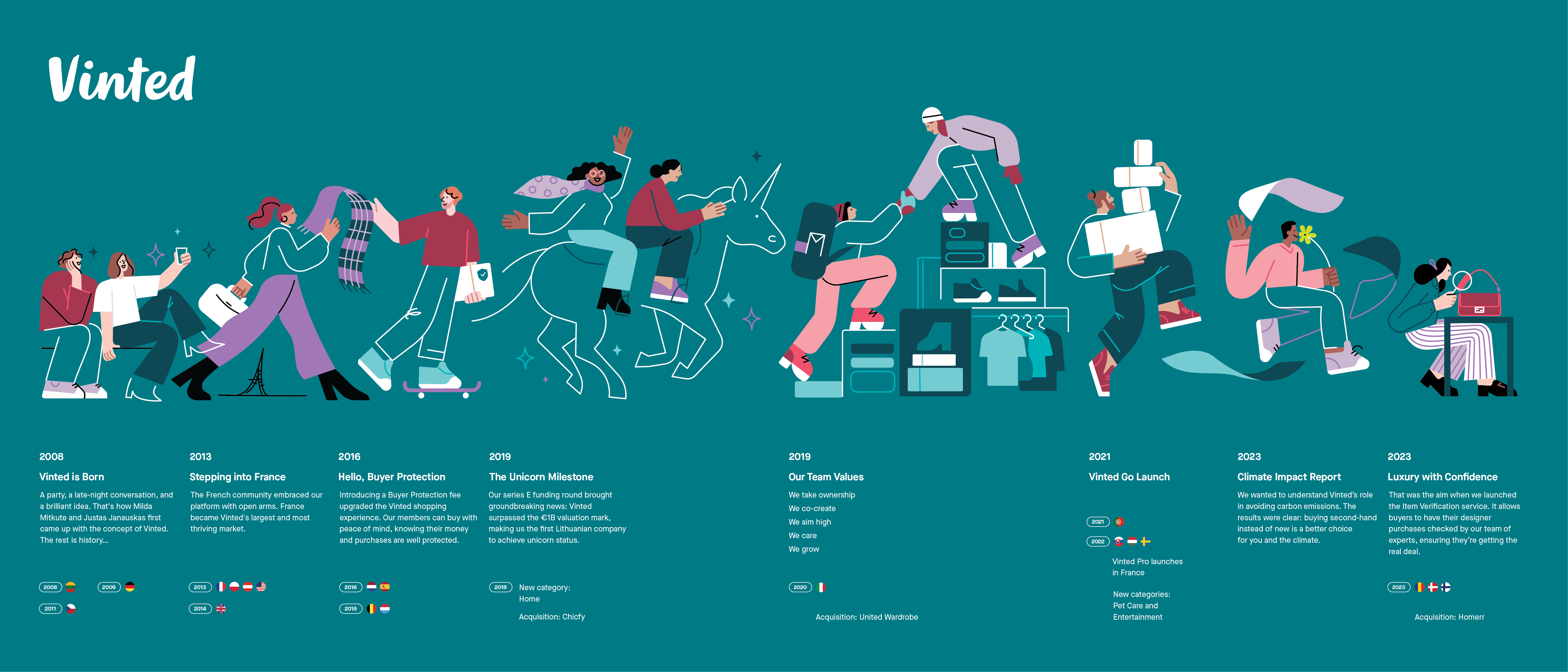 Vinted Company | Media Assets